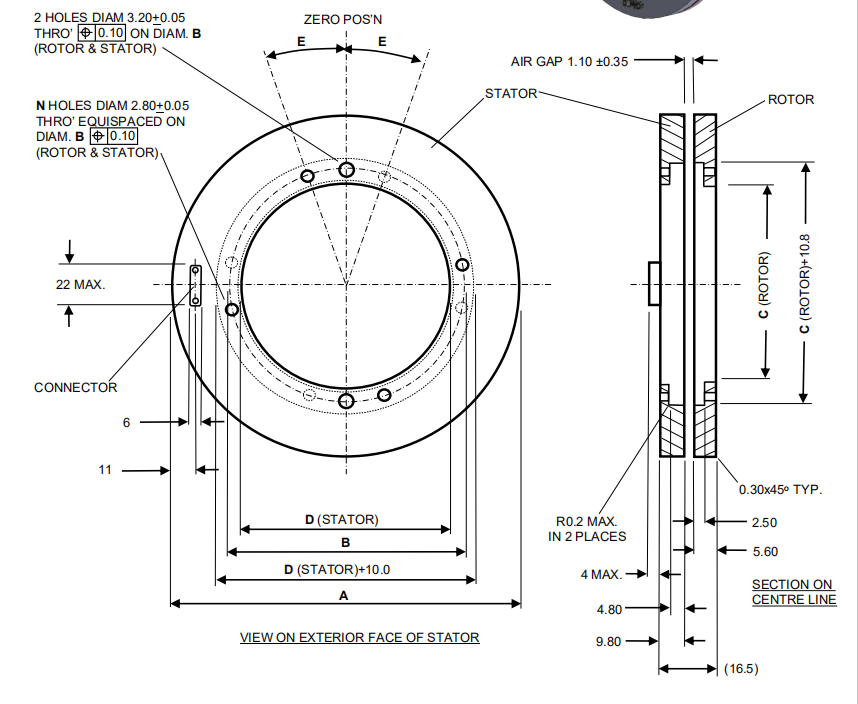 INC-3 series, screw-mounted stator and screw-mounted rotor zettlex ...